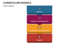 Curriculum Models PowerPoint and Google Slides Template - PPT Slides
