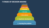 7 Stages of Decision-Making Template for PowerPoint and Google Slides ...