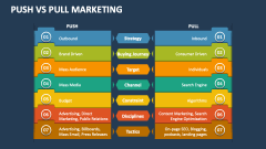 Push Vs Pull Marketing PowerPoint and Google Slides Template - PPT Slides