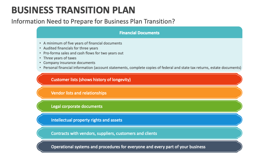 Business Transition Plan Template for PowerPoint and Google Slides ...