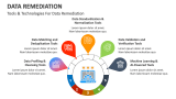 Data Remediation Template for Google Slides and PowerPoint - PPT Slides
