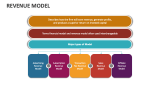 Revenue Model Template for PowerPoint and Google Slides - PPT Slides