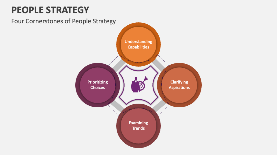People Strategy Template for PowerPoint and Google Slides - PPT Slides