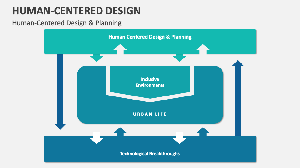 Human-Centered Design Template for PowerPoint and Google Slides - PPT ...
