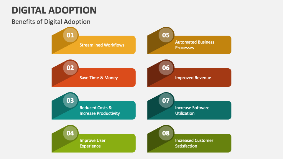 Digital Adoption PowerPoint and Google Slides Template - PPT Slides