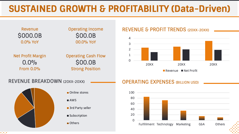 Amazon Case Study Presentation Template for Google Slides and ...