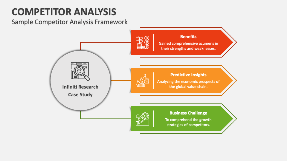 Competitor Analysis Template for PowerPoint and Google Slides - PPT Slides