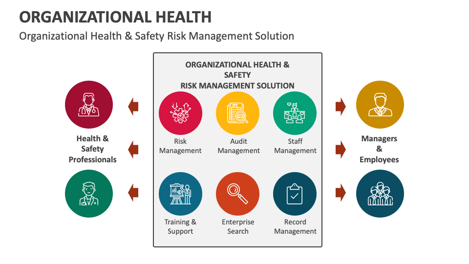 Organizational Health PowerPoint and Google Slides Template - PPT Slides