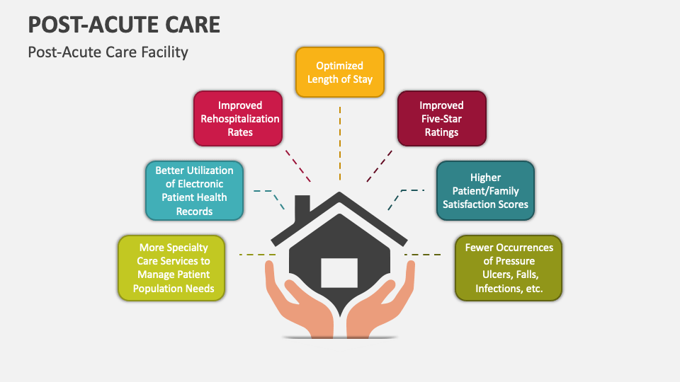 Post-Acute Care PowerPoint and Google Slides Template - PPT Slides