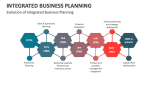 Integrated Business Planning Template for PowerPoint and Google Slides - PPT Slides