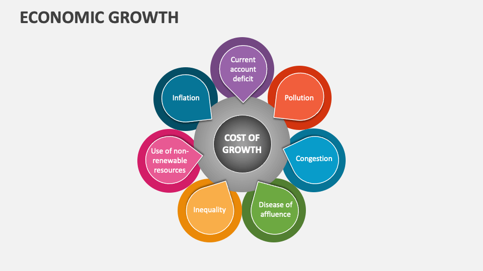 Economic Growth Template for PowerPoint and Google Slides - PPT Slides