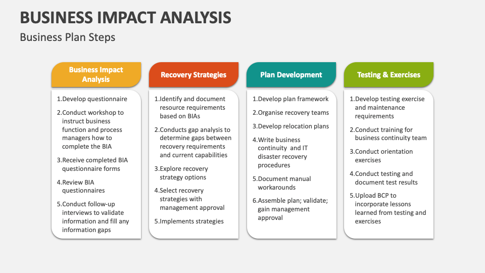 Business Impact Analysis Template for PowerPoint and Google Slides ...