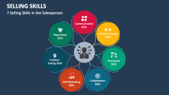 Selling Skills PowerPoint and Google Slides Template - PPT Slides