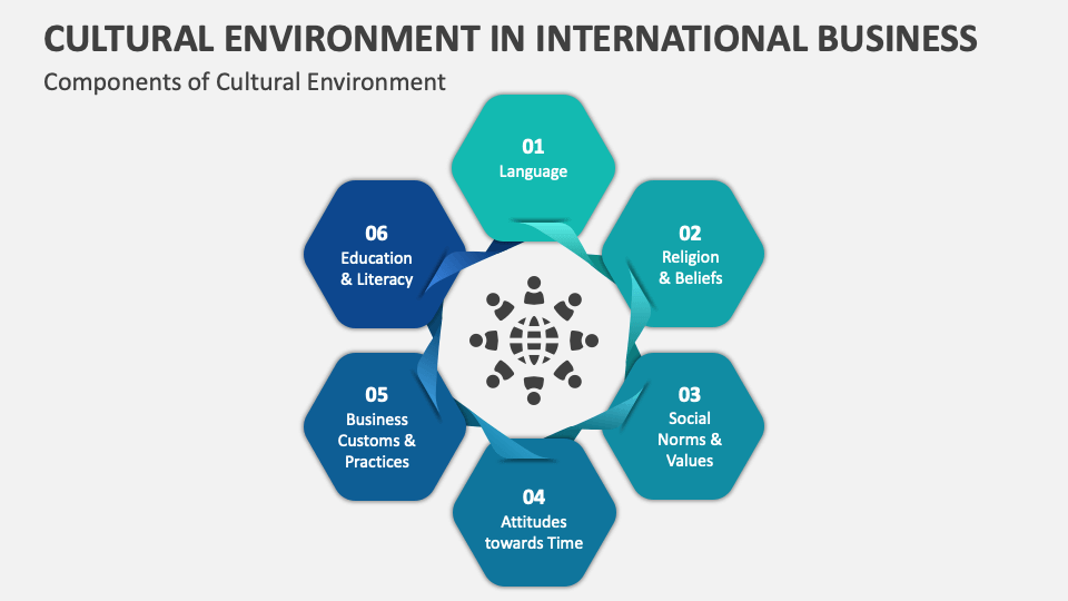 Cultural Environment in International Business PowerPoint and Google Slides Template - PPT Slides