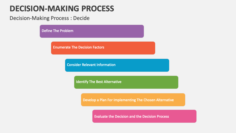 Decision-Making Process Template for PowerPoint and Google Slides - PPT ...