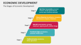 Economic Development PowerPoint and Google Slides Template - PPT Slides