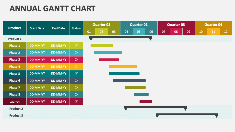 Annual Gantt Chart PowerPoint and Google Slides Template - PPT Slides