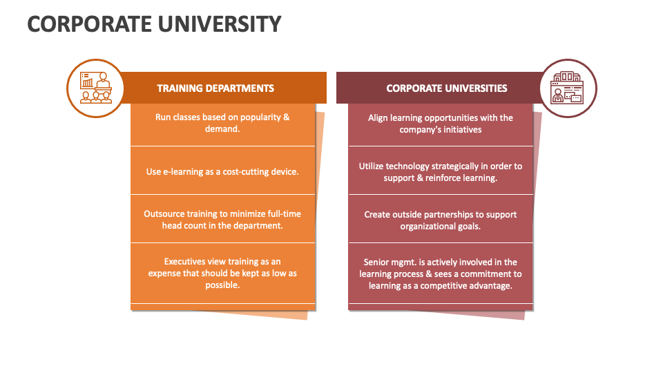 Corporate University PowerPoint and Google Slides Template - PPT Slides