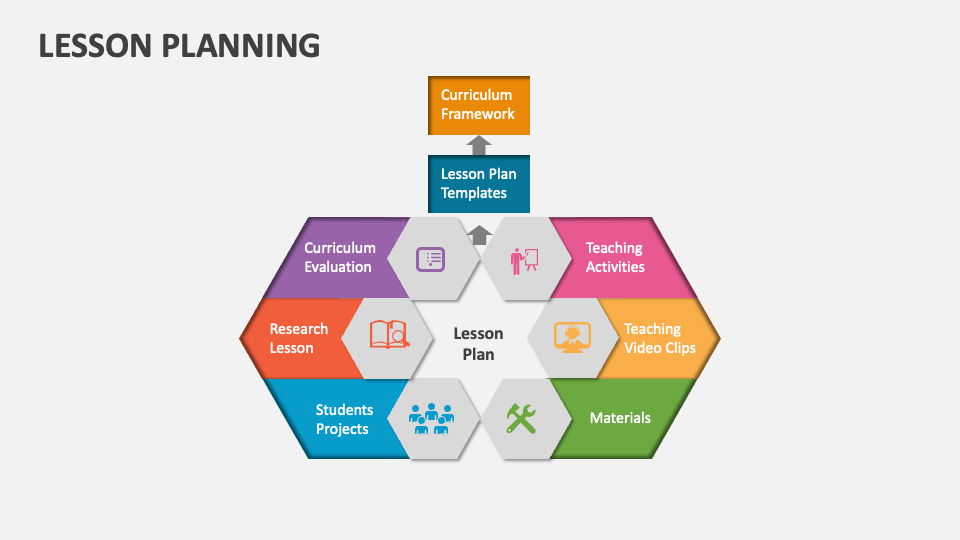 Lesson Planning Template for PowerPoint and Google Slides - PPT Slides
