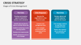 Crisis Strategy PowerPoint and Google Slides Template - PPT Slides