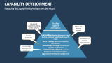 Capability Development Template for PowerPoint and Google Slides - PPT ...