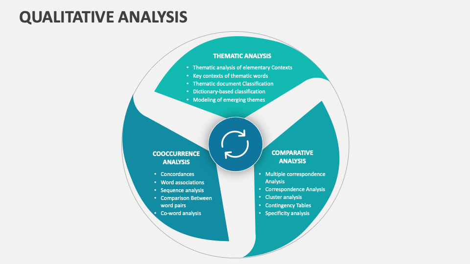 Qualitative Analysis PowerPoint and Google Slides Template - PPT Slides