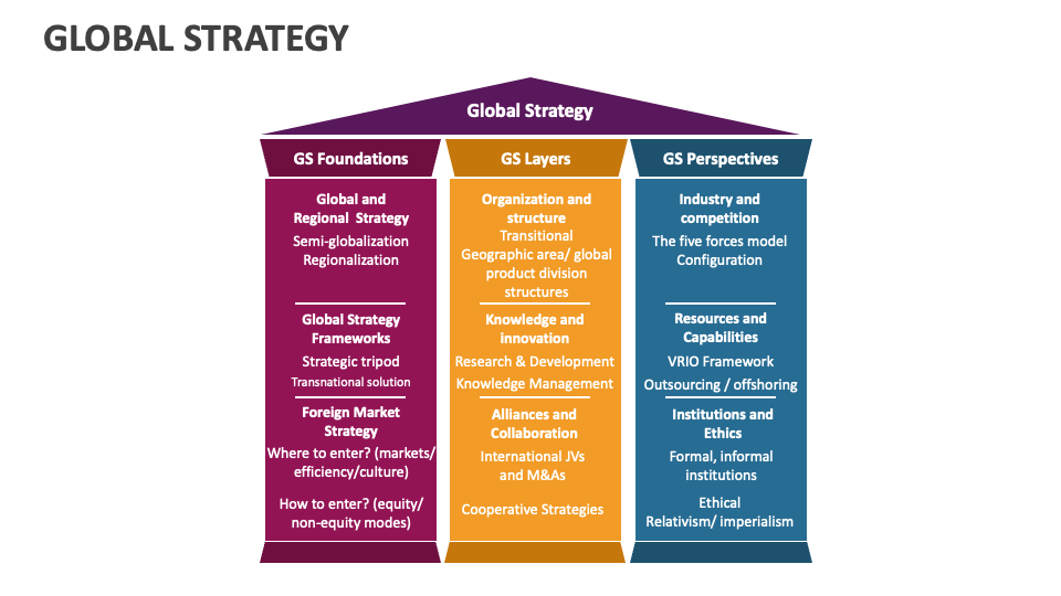 Global Strategy Template for PowerPoint and Google Slides - PPT Slides