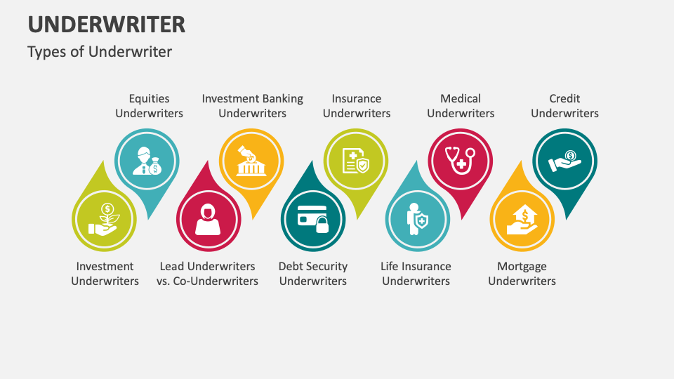 Underwriter PowerPoint and Google Slides Template - PPT Slides