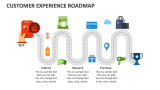 Customer Experience Roadmap PowerPoint and Google Slides Template - PPT ...