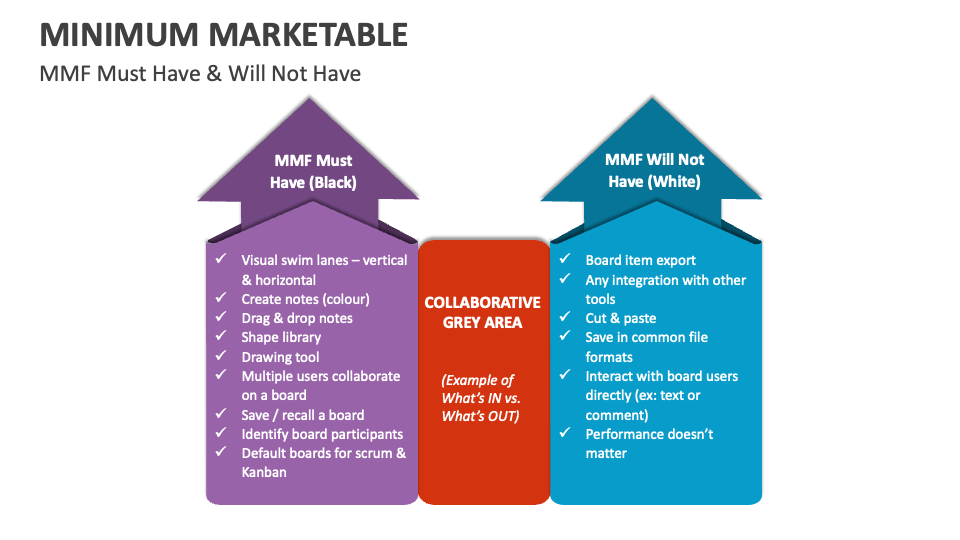 Minimum Marketable Template for PowerPoint and Google Slides - PPT Slides