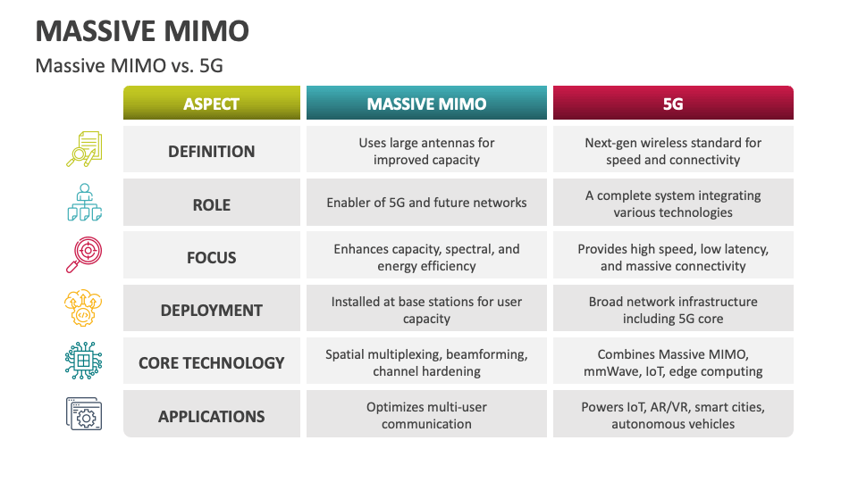 Massive MIMO Template for Google Slides and PowerPoint - PPT Slides