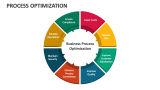Process Optimization Template for PowerPoint and Google Slides - PPT Slides