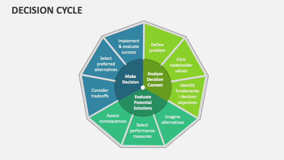 Decision Cycle PowerPoint and Google Slides Template - PPT Slides