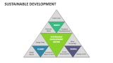 Sustainable Development Template for PowerPoint and Google Slides - PPT ...
