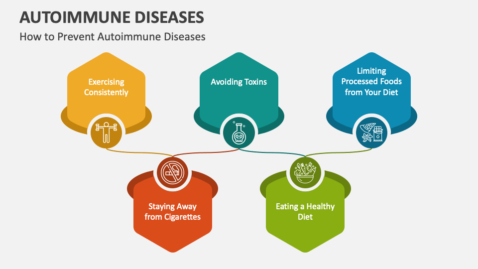 Autoimmune Diseases PowerPoint and Google Slides Template - PPT Slides