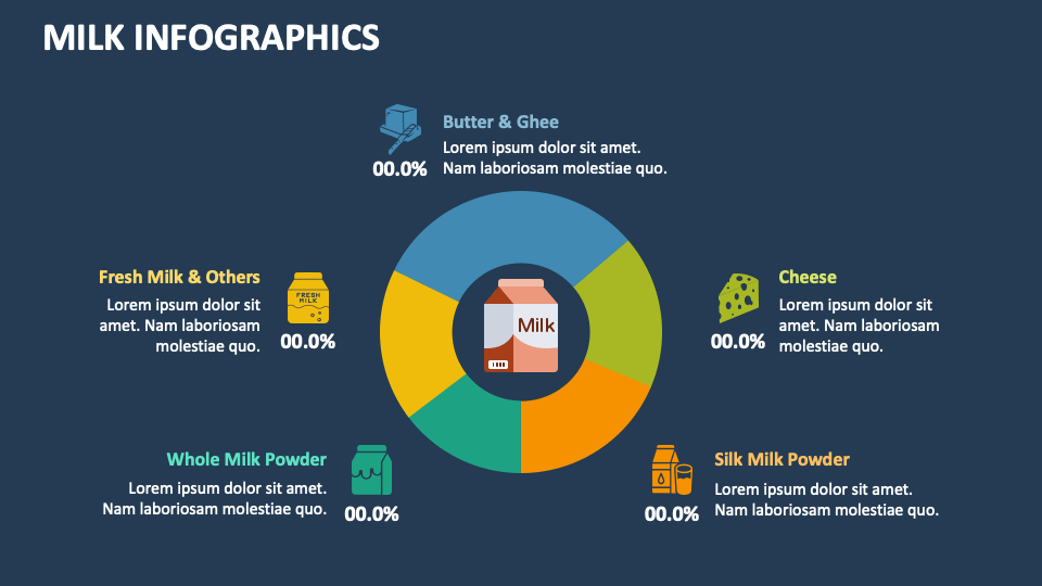Milk Infographics Template for Google Slides and PowerPoint - PPT Slides