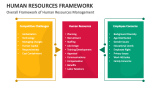 Human Resources Framework PowerPoint and Google Slides Template - PPT ...