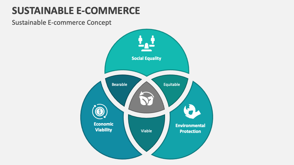 Sustainable E-commerce PowerPoint and Google Slides Template - PPT Slides