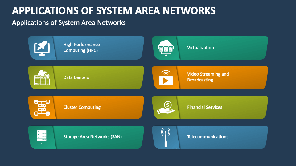 System Area Network PowerPoint and Google Slides Template - PPT Slides
