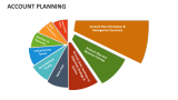 Account Planning Template for PowerPoint and Google Slides - PPT Slides
