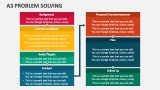 A3 Problem Solving PowerPoint and Google Slides Template - PPT Slides
