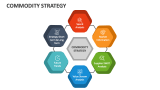 Commodity Strategy PowerPoint and Google Slides Template - PPT Slides