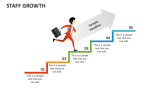 Staff Growth PowerPoint and Google Slides Template - PPT Slides