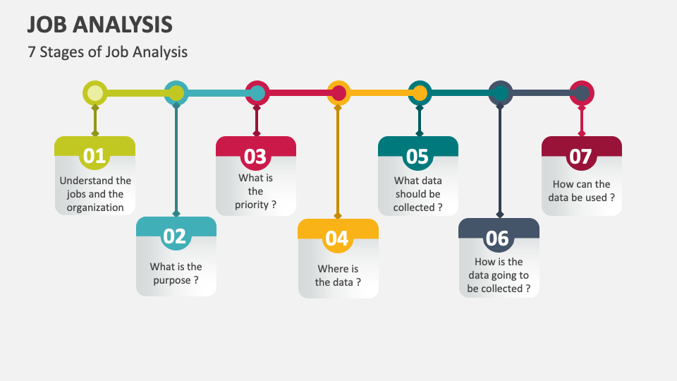 Job Analysis Template for PowerPoint and Google Slides - PPT Slides