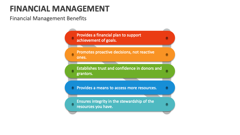 Financial Management Template for PowerPoint and Google Slides - PPT Slides