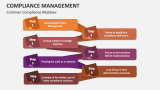 Compliance Management Template for PowerPoint and Google Slides - PPT ...