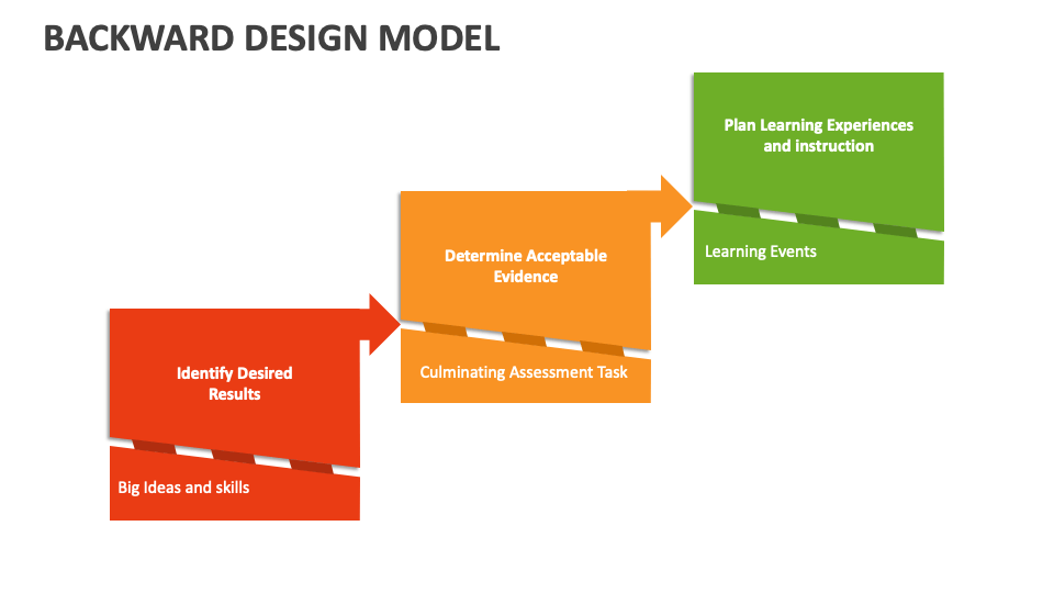 Backwards Mapping Powerpoint Backward Mapping | TPT
