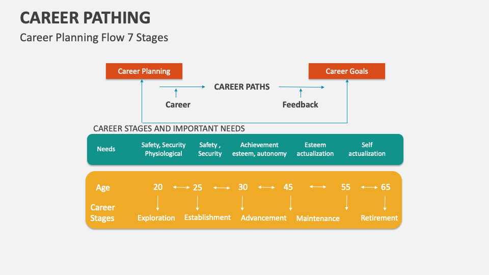 Career Pathing Template for PowerPoint and Google Slides - PPT Slides