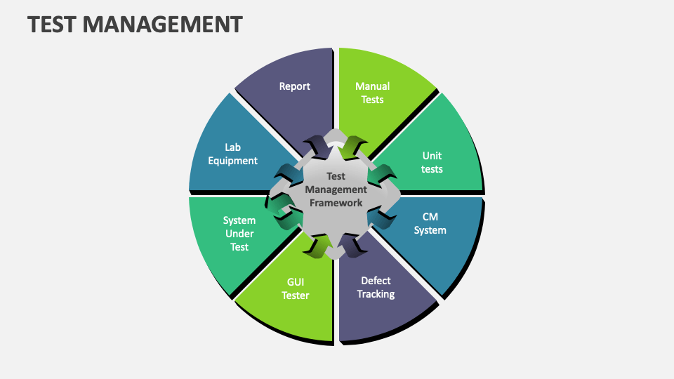 Test Management Template for PowerPoint and Google Slides - PPT Slides