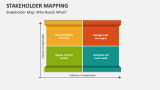 Stakeholder Mapping Template for PowerPoint and Google Slides - PPT Slides